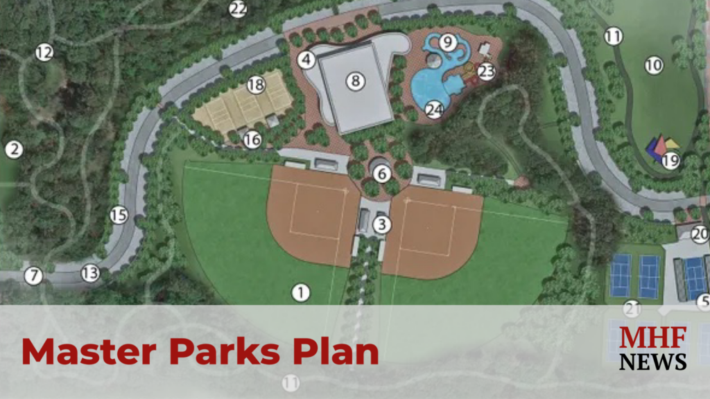 1974: Its Time to Update the Master Parks Plan